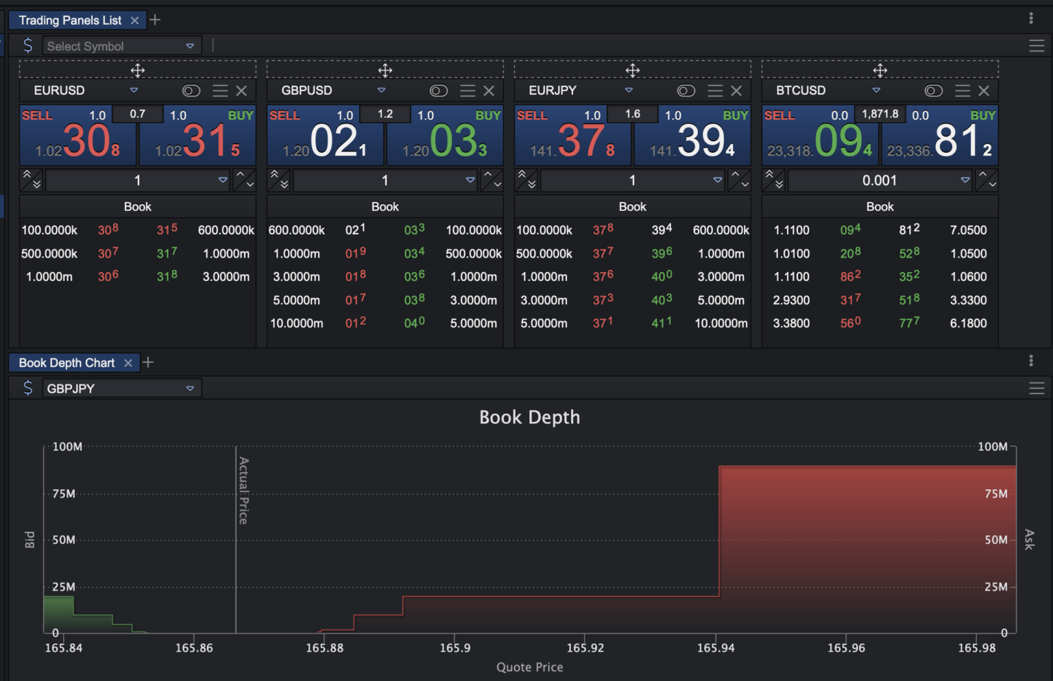 Depth of Market (DOM)- Profundidad de Mercado – Forex Bank Latam